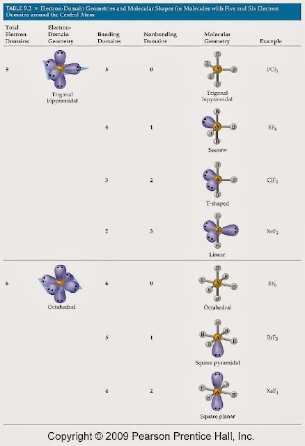 Josh's AP Chem Blog: 10/7/13-10/11/13