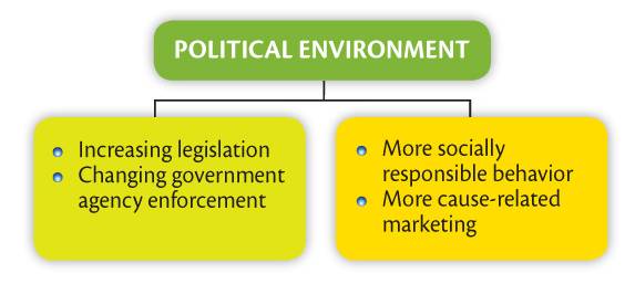 MacroEnvironment ~ What Marketing Is...