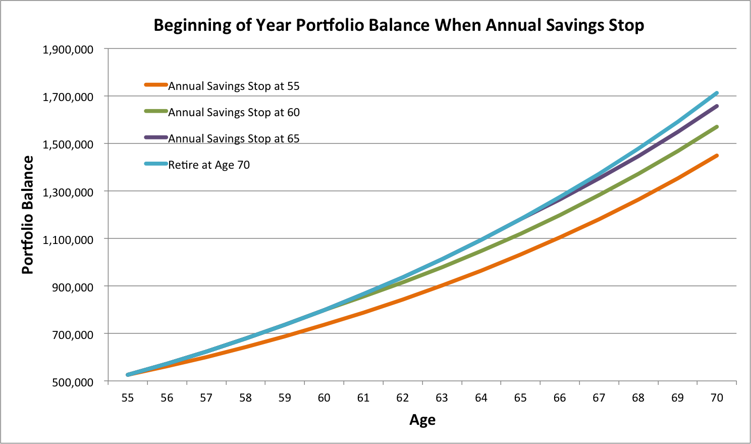 The Retirement Café: Early Retirement: Spending Sooner