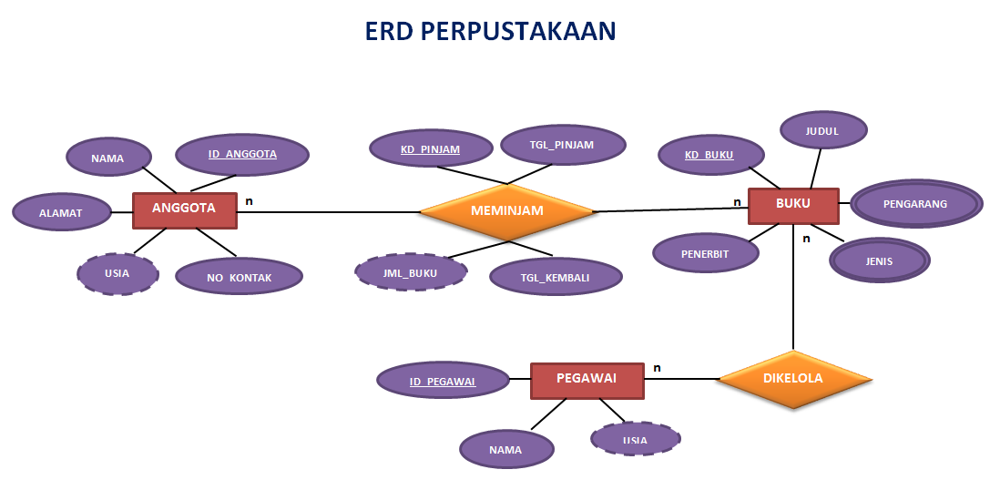 Memahami Basis Data | Welcome!! :)