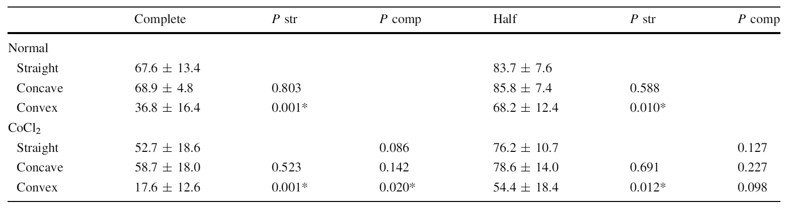 Better Posters: 2012