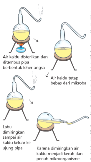 Teori Biogenesis | BELAJAR SAINS