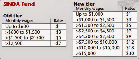 If Only Singaporeans Stopped to Think: Self-help groups ask better-off ...