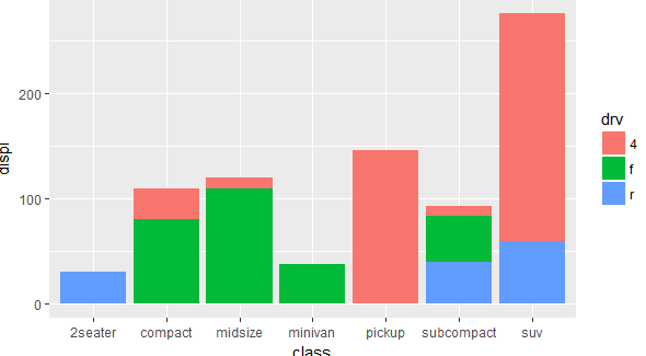 Data Visualization in R using ggplot2