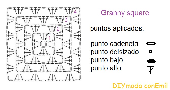 Cómo tejer granny square a crochet patrón y tutorial - Mi Rincón del Tejido