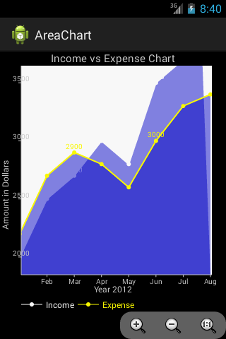 Area Chart together using AchartEngine Library in android ...