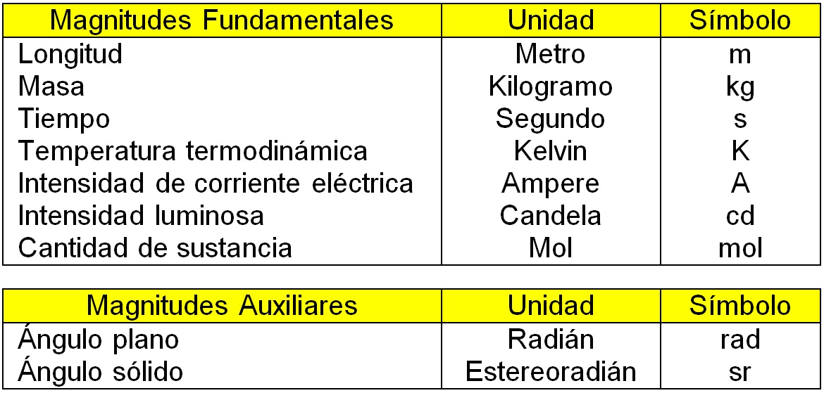 Repaso CEPREVAL - HUÁNUCO: FÍSICA: Análisis Dimensional