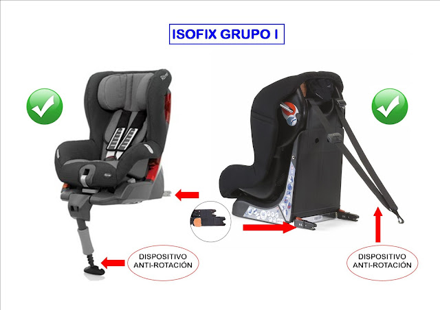 Re-tenSión Infantil: NOCIONES BÁSICAS SOBRE ISOFIX (I)