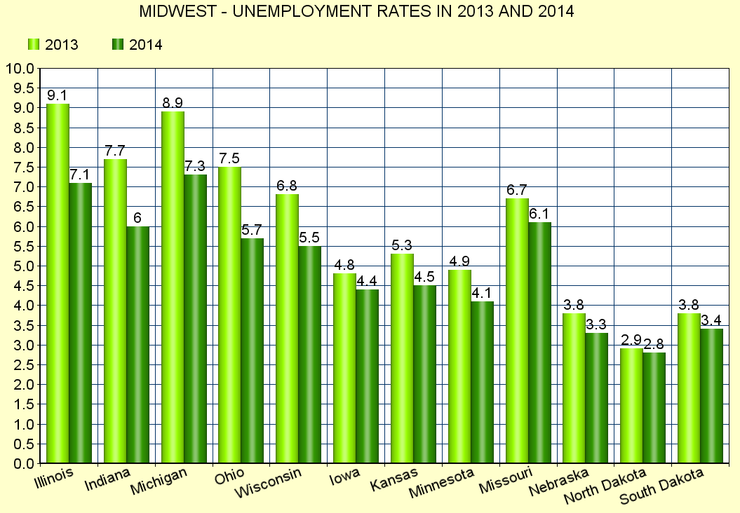 jobsanger: The Unemployment Rate Dropped In All 50 Sates In 2014