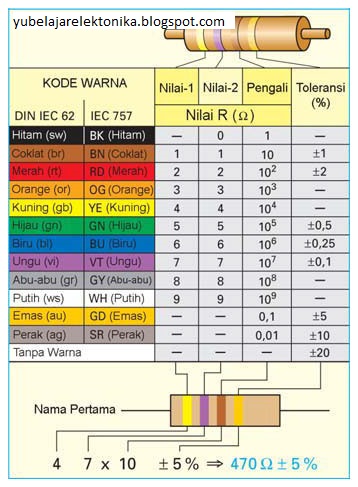 Elektronika: #1 Belajar Elektronika : Resistor