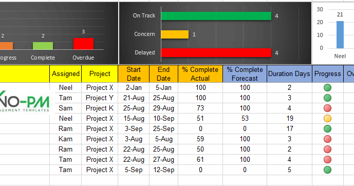 Excel Task Tracker Dashboard Template Free Project Management Templates
