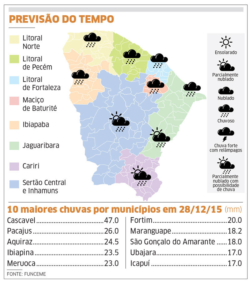 ARACATI - CIDADE DOS BONS VENTOS: Funceme registra chuvas em 35 ...