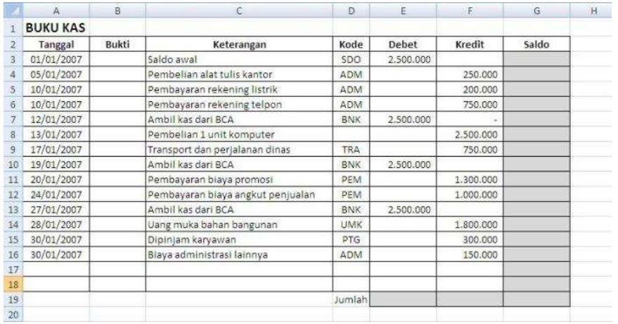 Cara Mudah Membuat Buku Kas Sederhana dan Aplikatif dengan Excel