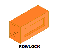 DIFFERENT CUTS AND ORIENTATIONS OF BRICKS USED IN CONSTRUCTION
