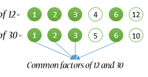 C program to find GCD (HCF) of two numbers using recursion