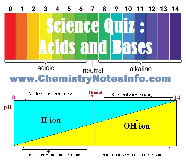 Science Quiz : Acids and Bases Chemistry MCQs Part 18