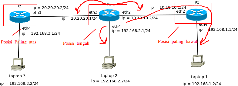 Konfigurasi Routing Static Untuk Menghubungkan Antar Host Yang Berbeda ...