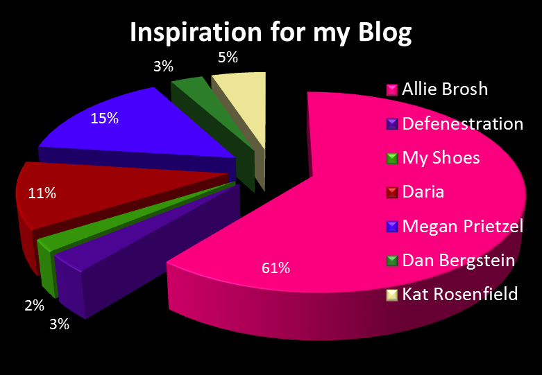 The Following People Are Awesome | Defenestrated Feet