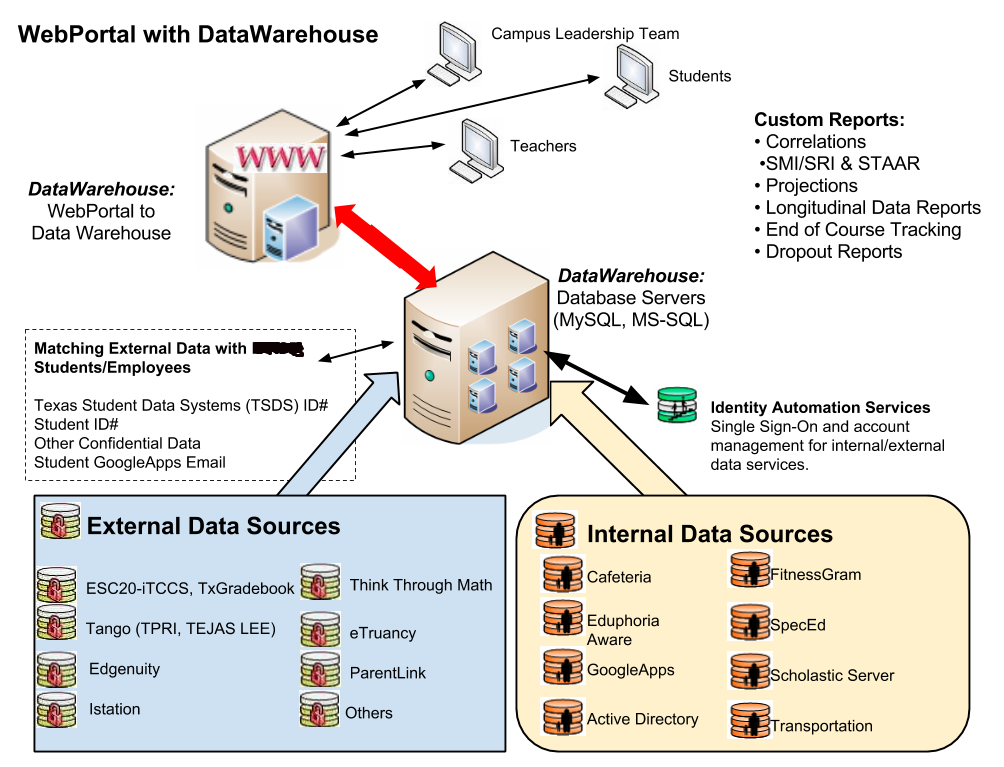 Qi Data Collection Tools - Unbound