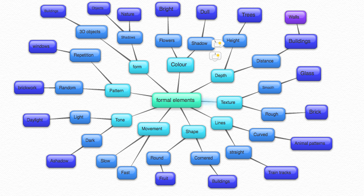 Nathan Rawlings Unit 1 photography: Formal Elements, mind map