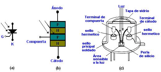 OPTOELECTRÓNICA: ___1.5 Fototiristor