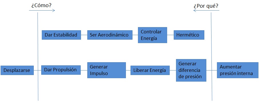 Proyecto TurboMec: Análisis Funcionales