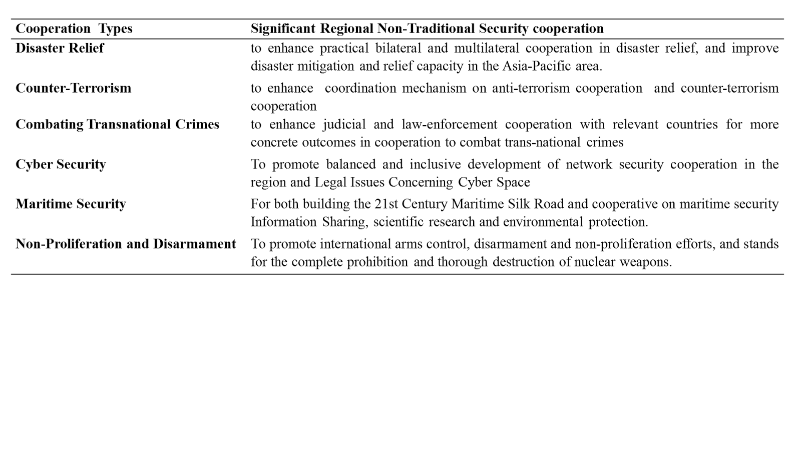 Empowerment Through Education: Geopolitical Analysis of China’s ...