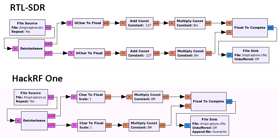 Circular Computing: Part One: HackRF One - Questions and Answers