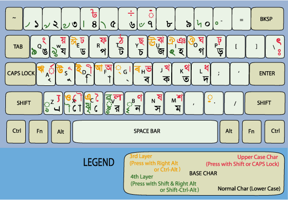 Bangla Type Using Unicode: ইউনিকোড ব্যবহার করে বাংলা টাইপ