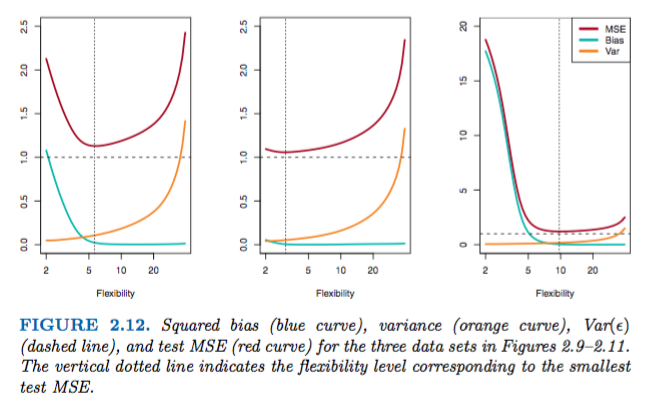 machine learning - How is model flexibility measured or quantified ...
