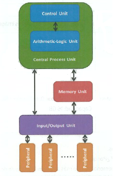 Uso de recursos educativos abiertos para AICLE: Didactic Unit ...