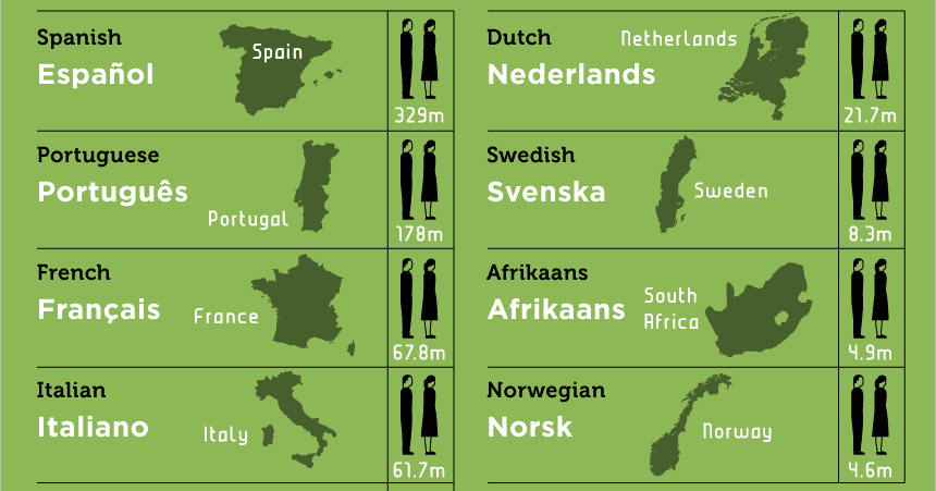 Hardest Languages to Learn