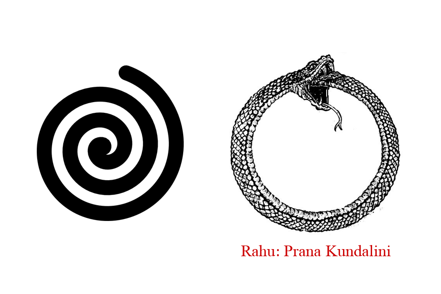 Hindu Astrology: Rahu and Kundalini