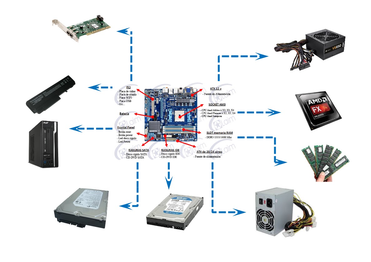 9. Elementos de una placa base. - Pedro Saavedra 4º TIC