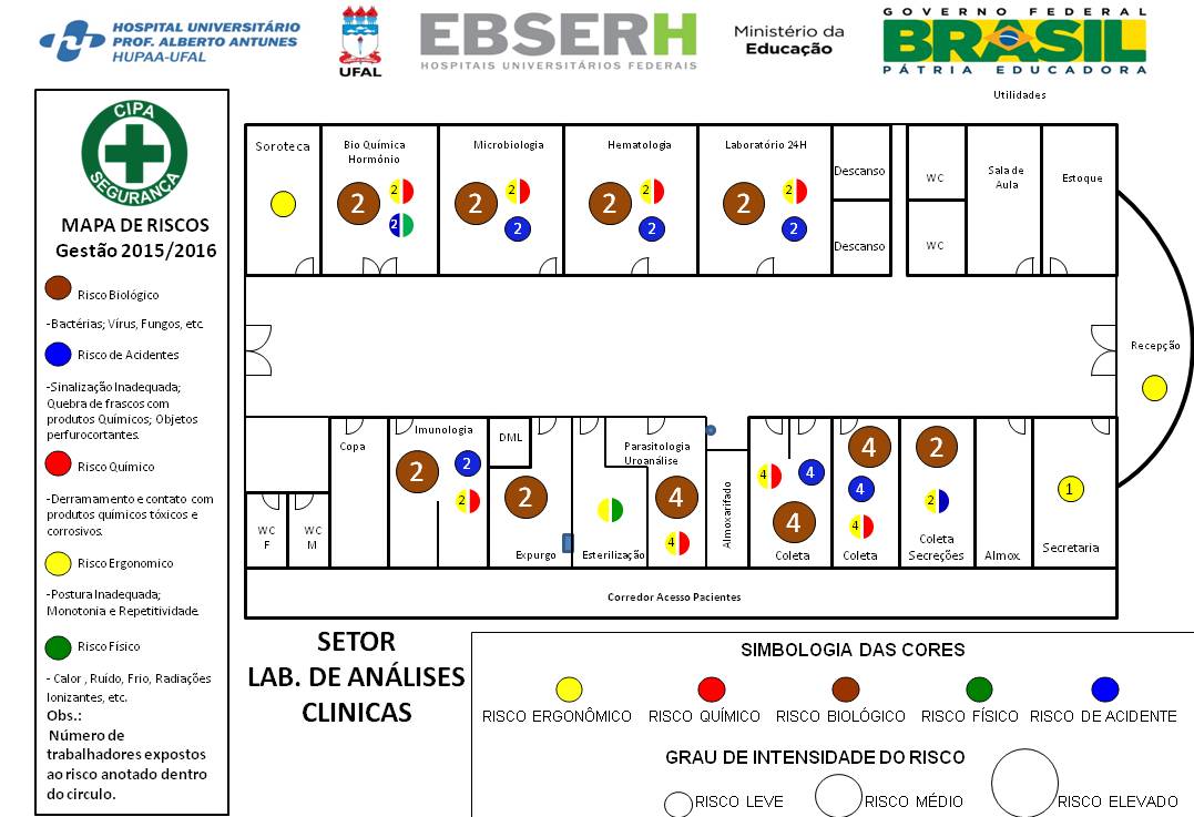 Mapa De Risco Laboratório - LIBRAIN