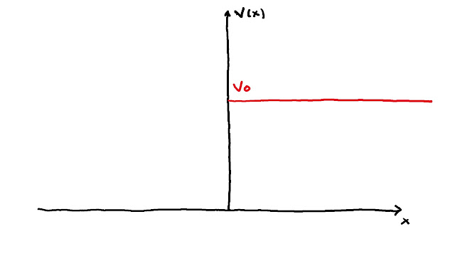 Escalón potencial -- Primer caso