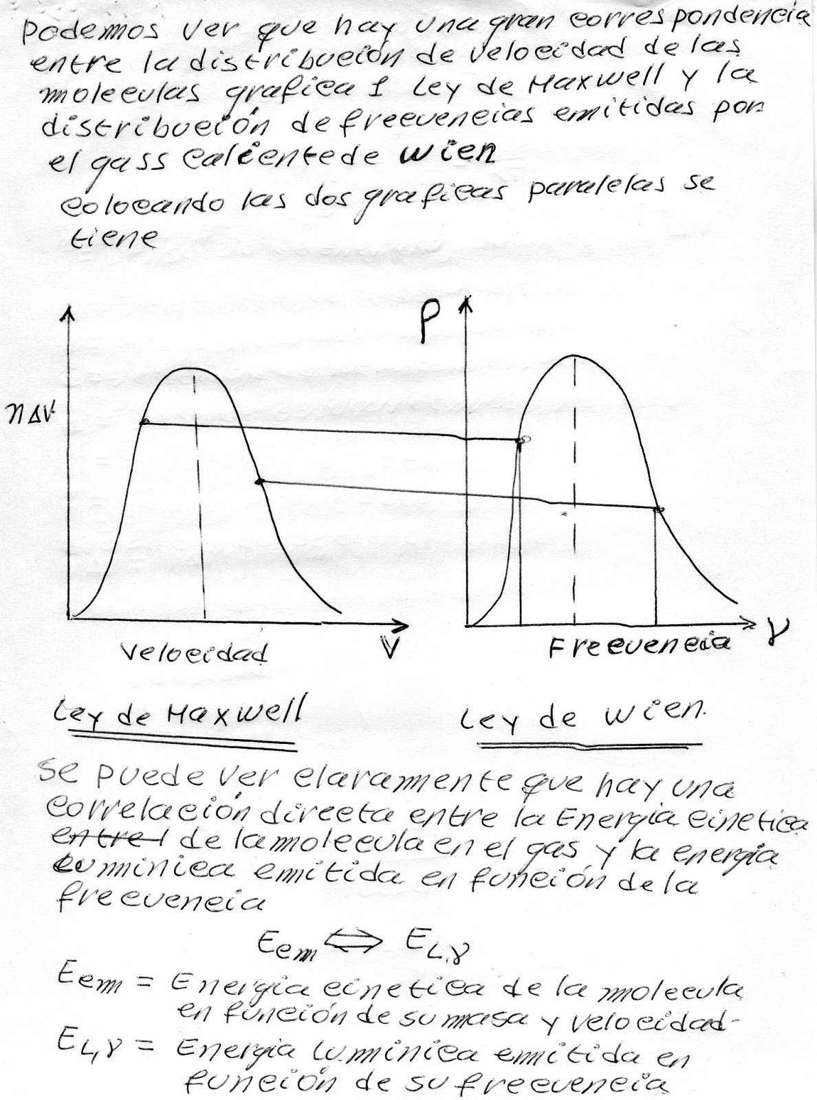 ESTUDIOS CIENTIFICOS MODERNOS: 12 COMPARACIÓN ENTRE WILHELM Y MAXWELL (E)
