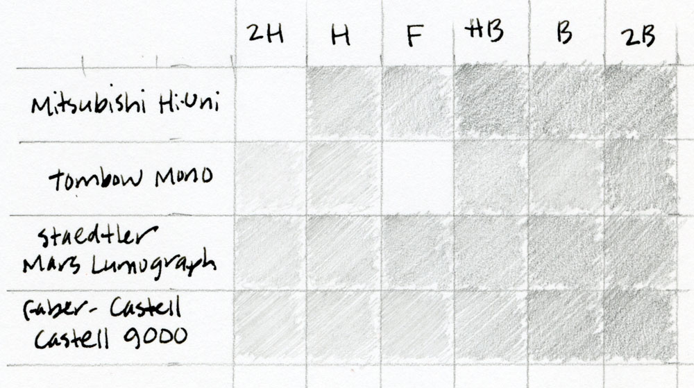 Fueled by Clouds & Coffee: Graphite Grade Comparison: Four Pencil Brands