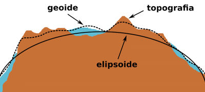 Dan Scientia: O Sistema de Coordenadas UTM