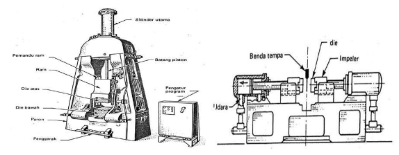 MechanicalJM: Makalah Proses Penempaan (Forging process)