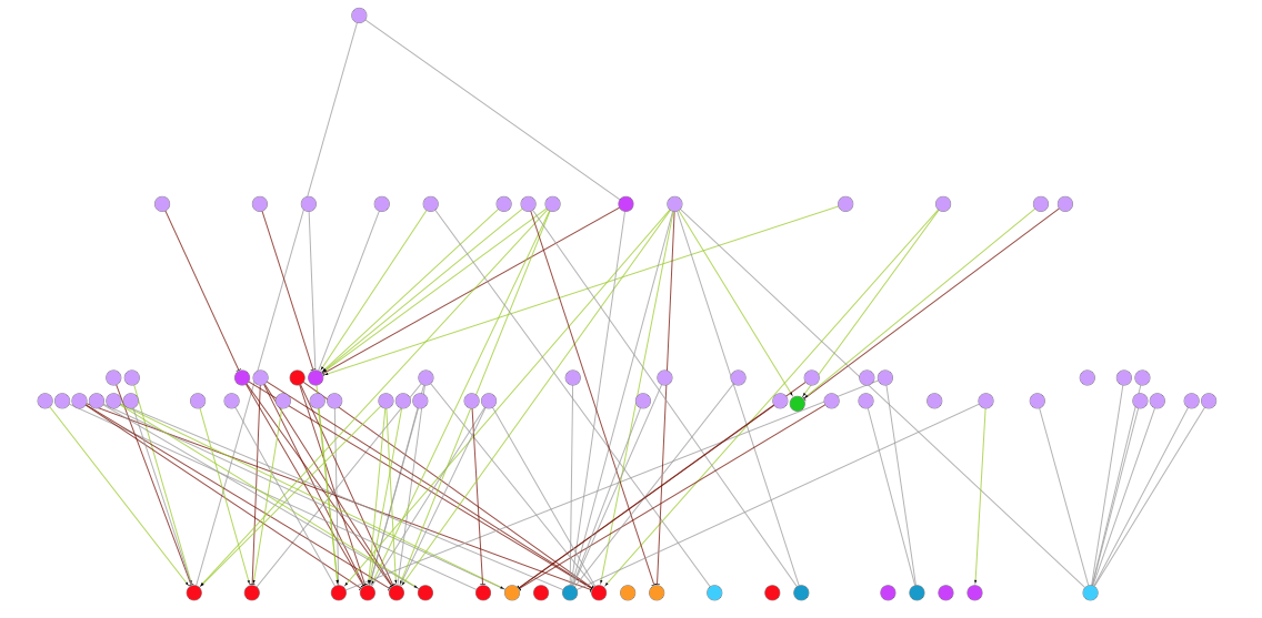 consultantsfery - Blog