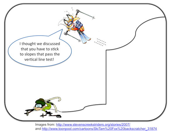 Unit 3 Slopes and Graphs Comic