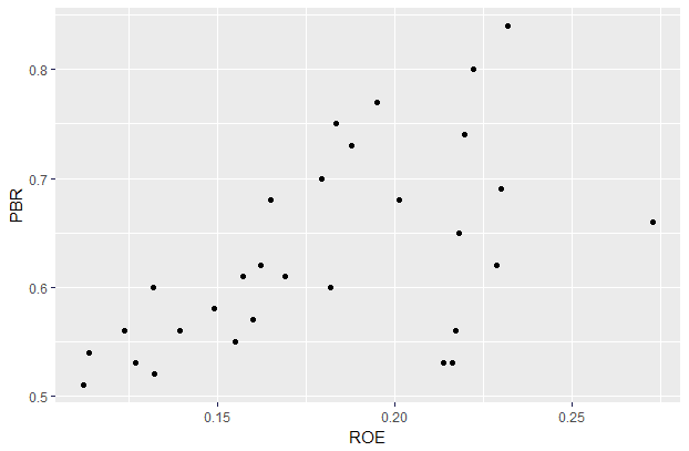 Henry's Quantopia: R을 이용한 데이터로 투자하기 - (3) 시각화 및 모델링하기