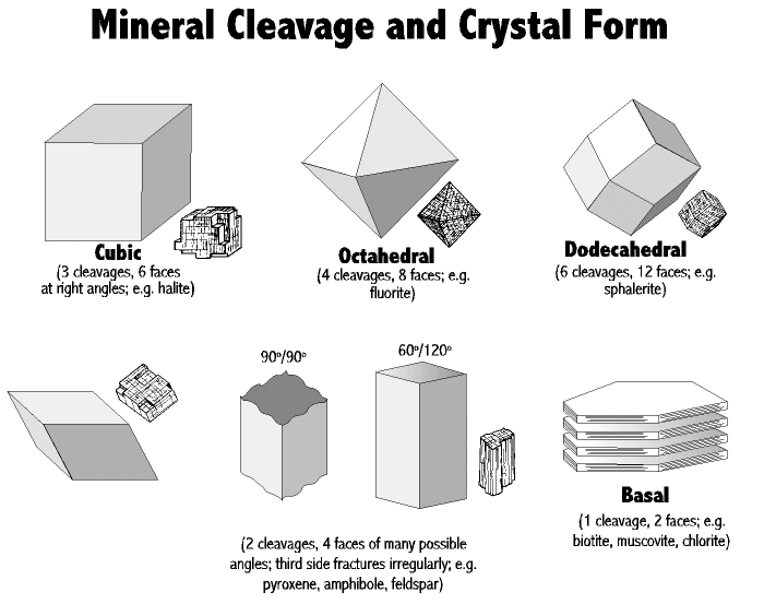 How Do Geologists Identify Minerals?