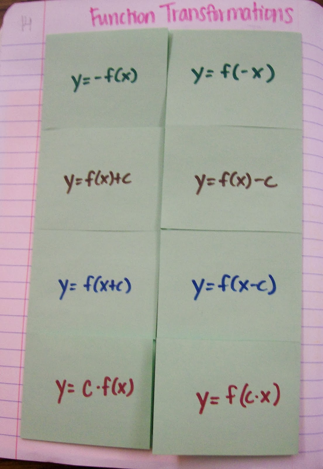 Math = Love: Algebra 2 INB Pages - Function Transformations and Linear ...