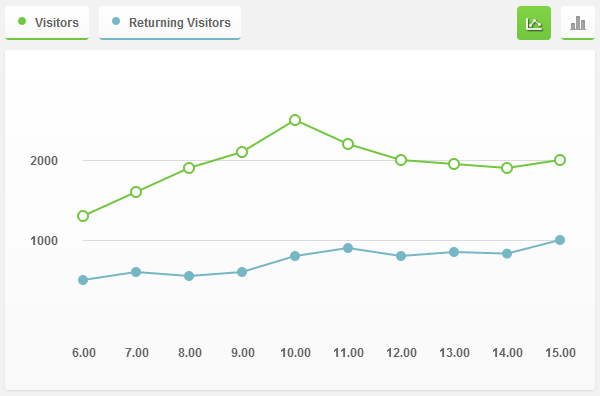 Crear gráficos interactivos con CSS3 y jQuery