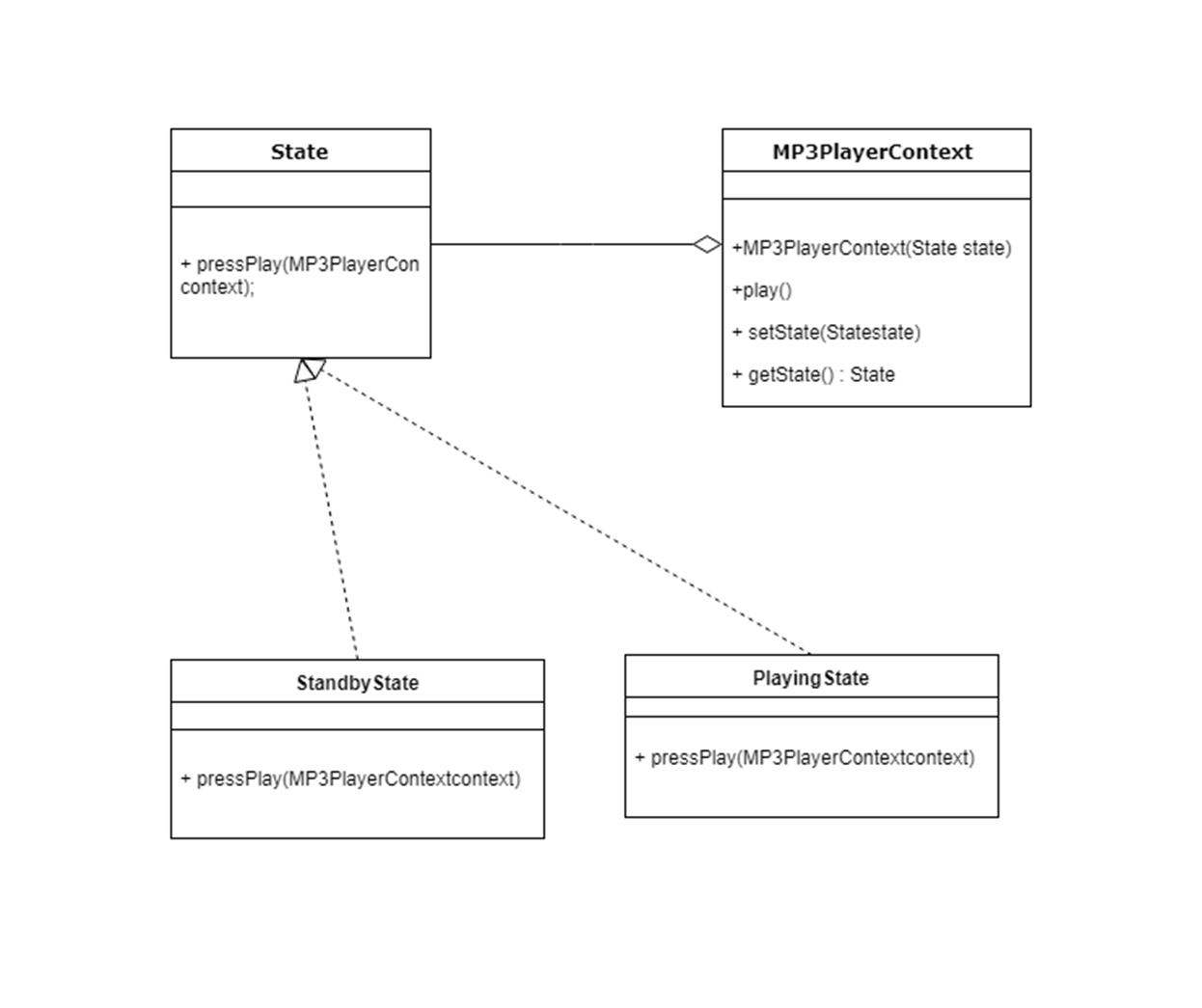 State design pattern