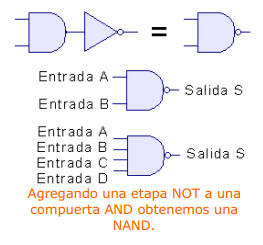 Aprendiendo de los Circuitos Logicos: Compuerta NAND