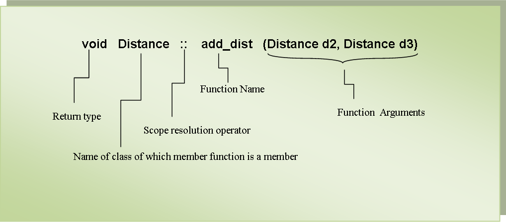 Object Oriented Programming With C Part 3 Constructors