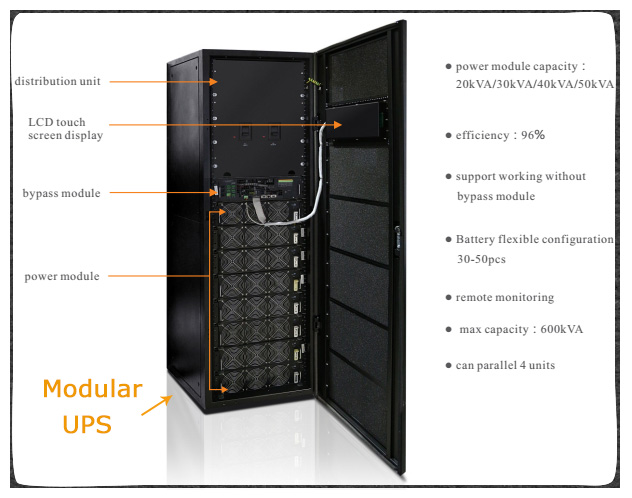 Baykeepower: The modular ups often failure